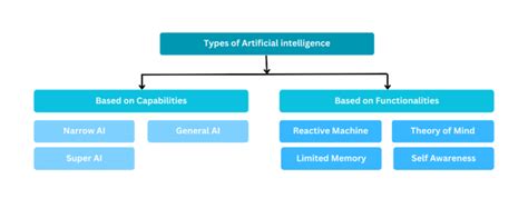 What Exactly Is Ai Artificial Intelligence 5 Key Insights Ai Smart