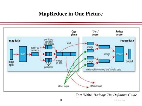 Ppt Tutorial For Mapreduce Hadoop And Large Scale Processing