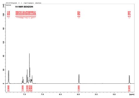 Solved Draw The Structure Of The Molecule On Each Spectrum Chegg