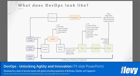 Devops Unlocking Agility And Innovation Ppt Slide Deck