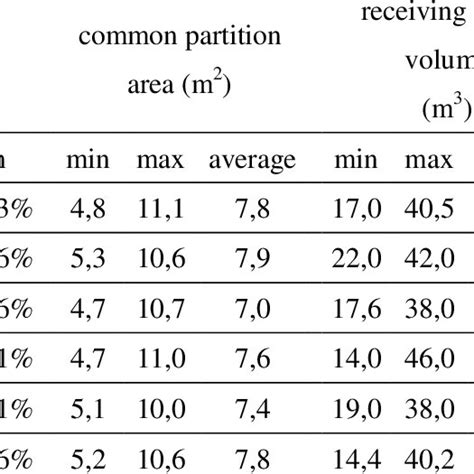 Data Set Description Download Table