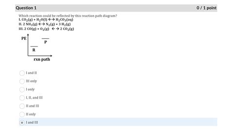 Solved Question 1which Reaction Could Be Reflected By This