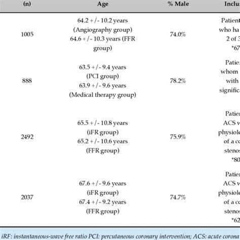 A Summary Of The Pivotal Trials Of Invasive Hemodynamic Assessment Download Scientific Diagram