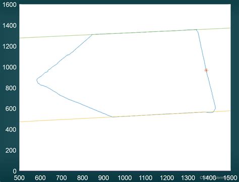 直线提取——合并分裂算法 matlab代码 matlab直线提取 csdn博客