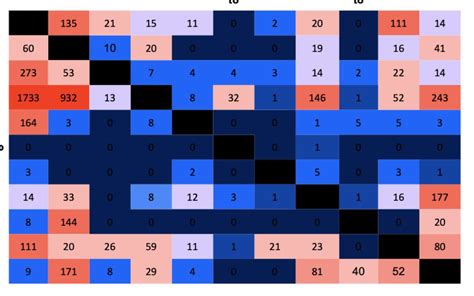 Table Of Contents Modification Of Appendix Entries In Toc Koma