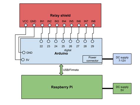 Let S Make A Robot Relay Shield Control