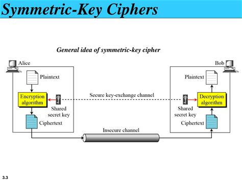 Solution Traditionalsymmetric Key Ciphers In Network Security Studypool