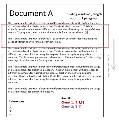Illustration Of Chunking Strategy 3 Download Scientific Diagram