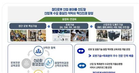 전남대 첨단로봇산업 전문인력양성사업 선정