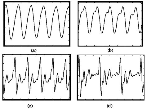 Variable Prediction Order Pa2 Pb4 Pc8 Pd10 Download