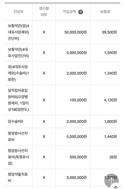 블라인드 보험 보험모를때 가입한 보험 해지할까