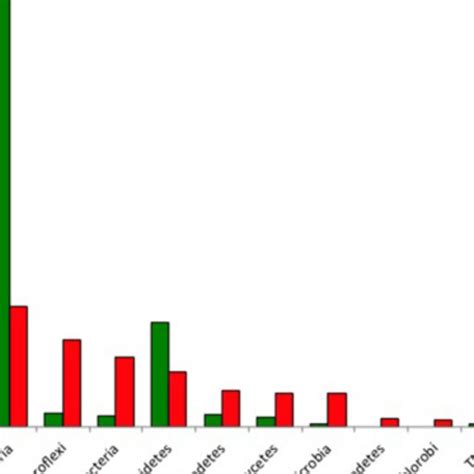 Yajing Zhang University Of Northern Colorado Unc School Of Music Yajing Zhang University Of Northern Colorado Unc School Of Music