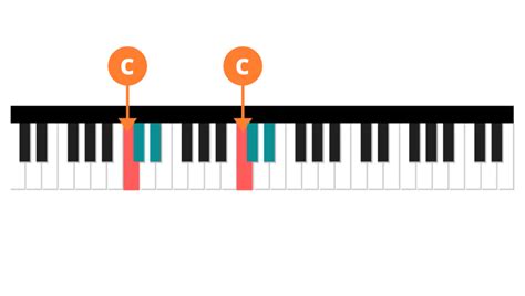 Piano Basics Notes Octaves Scales And Tones La Touche Musicale Piano Basics Notes Octaves Scales And Tones La Touche Musicale