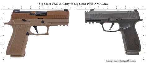 Sig Sauer P320 X Carry Vs Sig Sauer P365 Xmacro Size Comparison