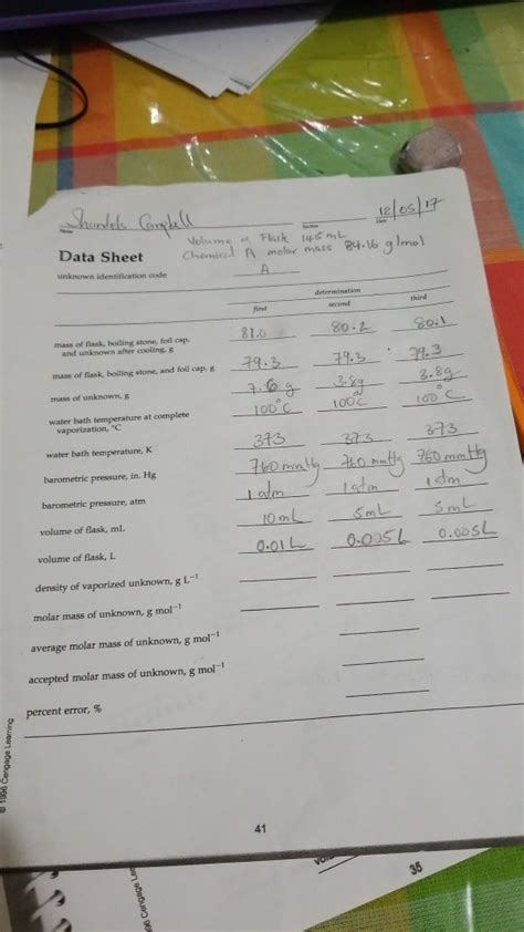 solved data sheet chemicl a molar mass unknown