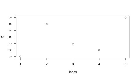 Using R Introduction To Statistics With R