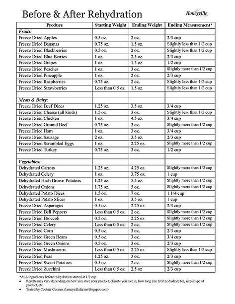 8 Air Fryer Dehydrate Fruit Ideas To Save Today Air Fry Recipes
