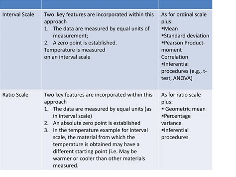 Analysingquantitativedatappt