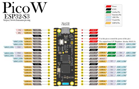 香蕉派 Bpi Picow S3开发板采用乐鑫esp32 S3设计，兼容树莓派 Pico 极术社区 连接开发者与智能计算生态