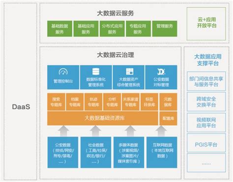 大数据警务云——提高公安机关的整体作战水平之利器xmjulong的博客 Csdn博客