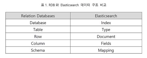 Elasticsearch