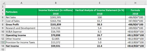 Vertical Analysis Of Income Statement Advantages And Disadvantages
