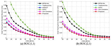 An Unambiguous Synchronization Scheme For Gnss Boc Signals Based On Reconstructed Correlation
