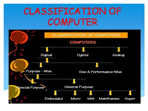 Types Of Computer According To Operation