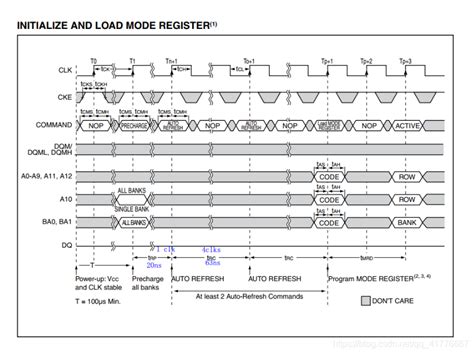 基于串口控制sdram的读写操作使用uart 实现sdram读写 Csdn博客 基于串口控制sdram的读写操作使用uart 实现sdram读写 Csdn博客
