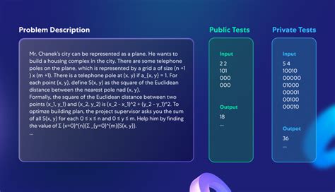 State Of The Art Code Generation With Alphacodium Qodo