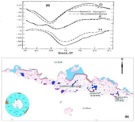 A Shows Mean Diurnal Variations In H Z And D Derived From Records On