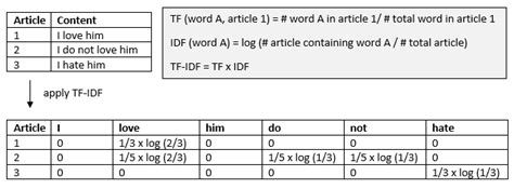 Github Nguyen Nhat Mai Fake News Detection
