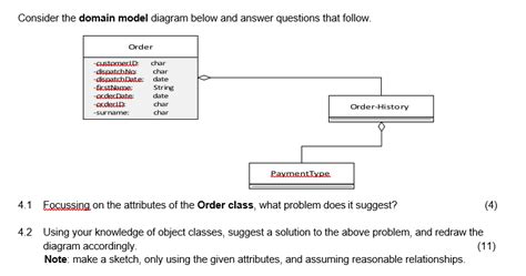 Solved 41 Focussing On The Attributes Of The Order Class What