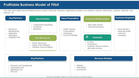Fitbit Venture Capital Investment Elevator Profitable Business Model Of