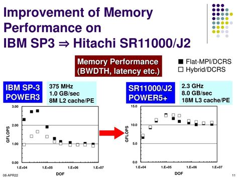 ppt preconditioned iterative linear solvers for unstructured grids on