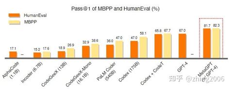 翻译：metagpt meta programming for multi agent collaborative framework