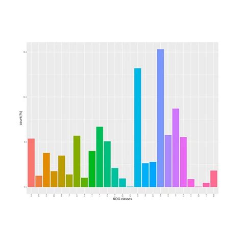 空间转录组测序 转录组测序 16sitsqpcr 文章润色 上海慕柏生物医学科技有限公司 空间转录组测序 转录组测序 16sitsqpcr 文章润色 上海慕柏生物医学科技有限公司