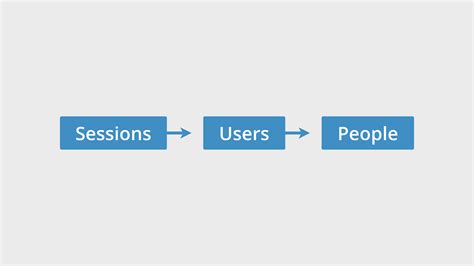 Google Analytics User ID And Understanding Behavior