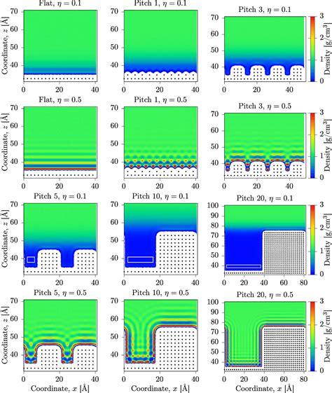 Figure 3 From Molecular Dynamics Investigation Of Surface Roughness Scale Effect On Interfacial