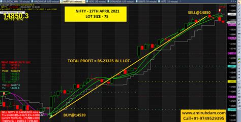 Online Cloud Based Best Technical Analysis Software For Windows Free Demo Trial Available At
