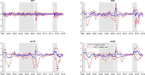 Means Of The Profit And Loss Distribution Profit Positive And Loss Download Scientific Diagram