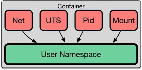 Containerization Basics Containers Have Become A Cornerstone Of… By Barış Ekin Yıldırım Dev