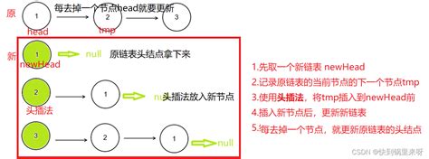 【刷题笔记】之牛客面试必刷top101（1） new listnode 1 csdn博客