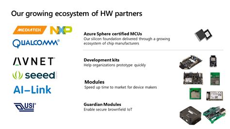 Integrate Azure Sphere With Azure Iot Central