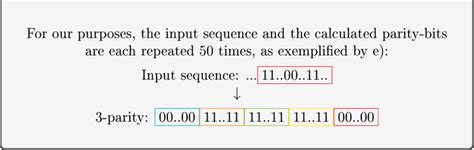Example Of How The Parity Is Usually Computed From Input Sequence A