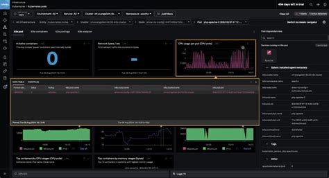Caitlin Halla On Linkedin The Splunk Developer Evangelism Team Launches New Content Weekly On The