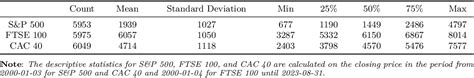 Table 1 From Lstm Arima As A Hybrid Approach In Algorithmic Investment Strategies Semantic Scholar