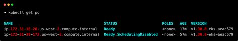 Cluster Autoscaler Setup On Aws Eks A Comprehensive Guide