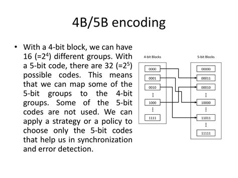 Ppt Line Coding And Binary Keying Modulation Powerpoint Presentation