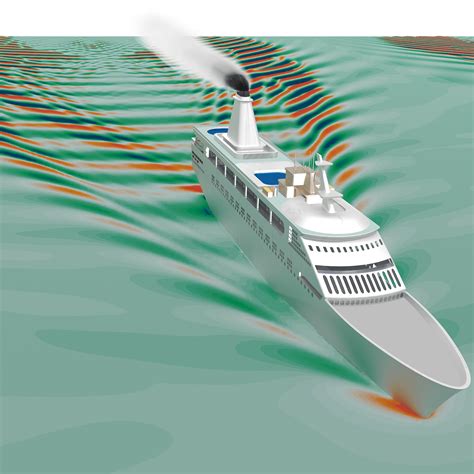 Computational Fluid Dynamics Cfd Resolved Analytics